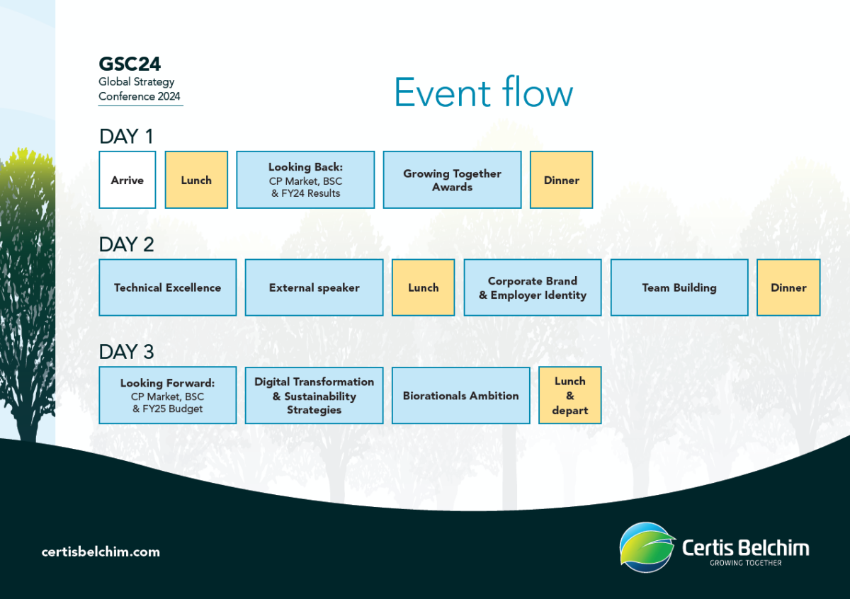 GSC 2024 - Certis Belchim